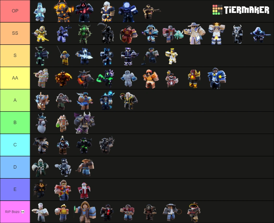 My Rblx Bedwars Kit Tierlist | Fandom