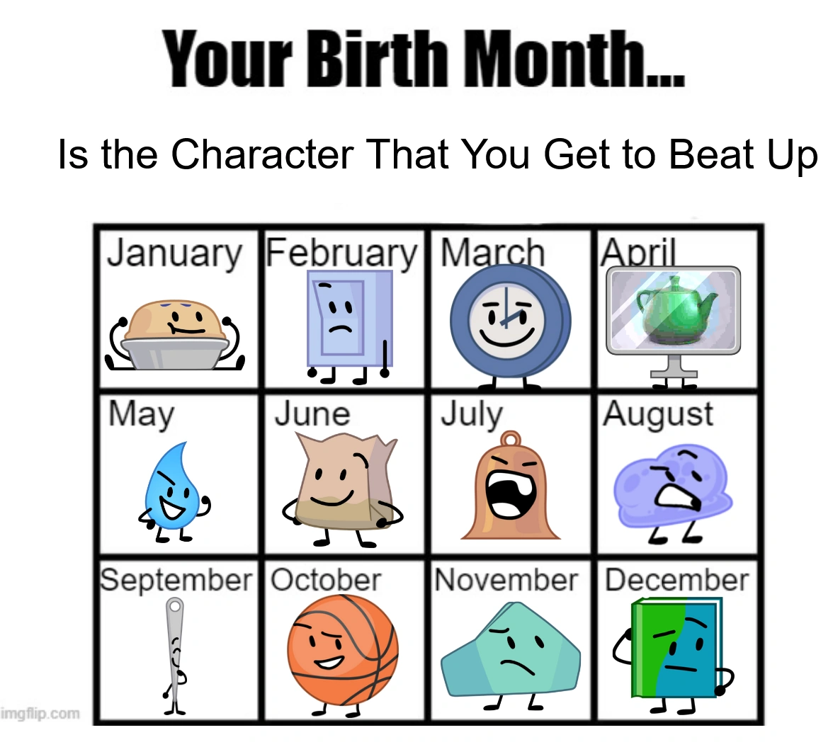 Your Birthmonth = Who You're Fighting | Fandom