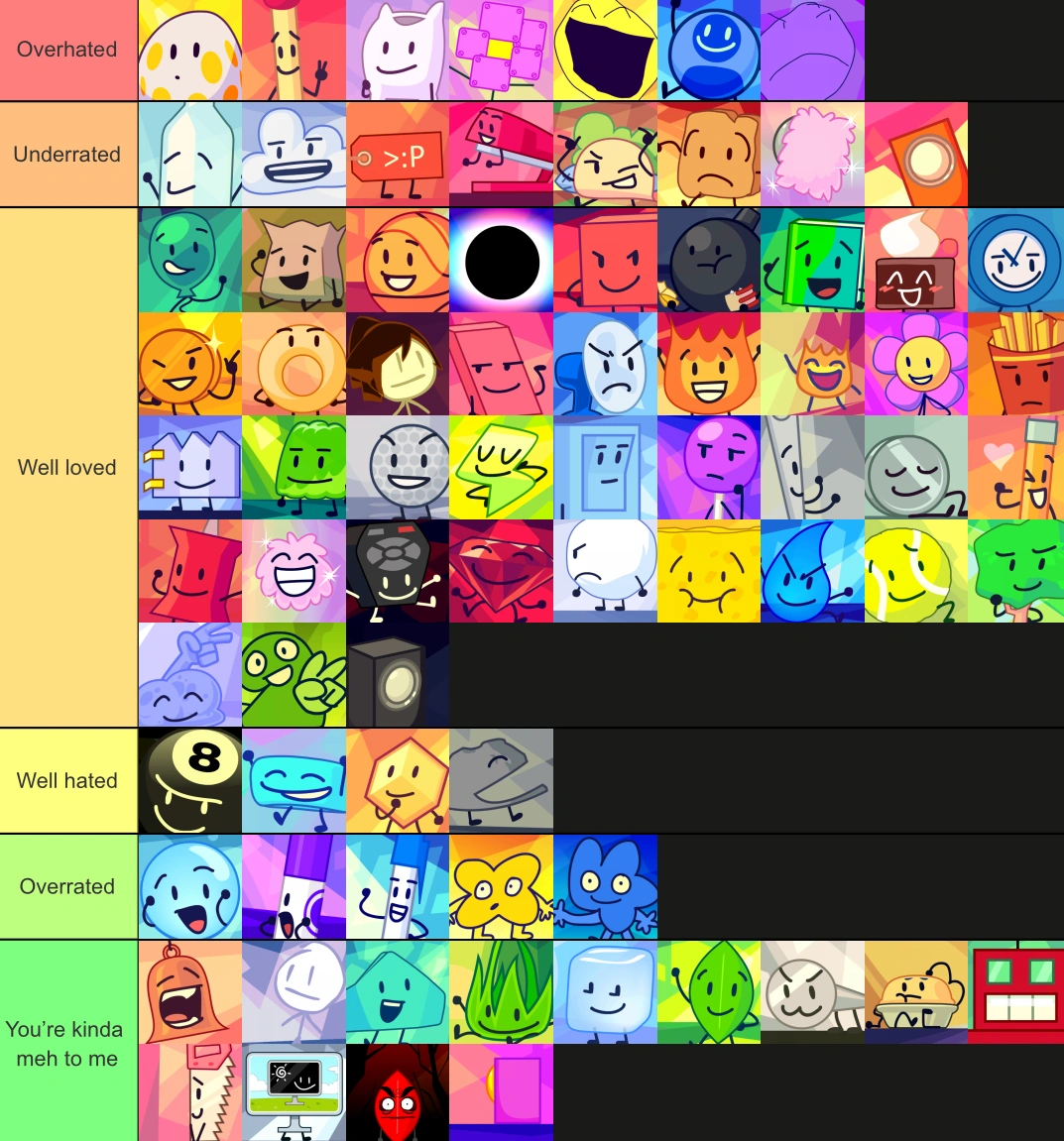 Ranking BFDI characters based on how overrated, underrated, or ...