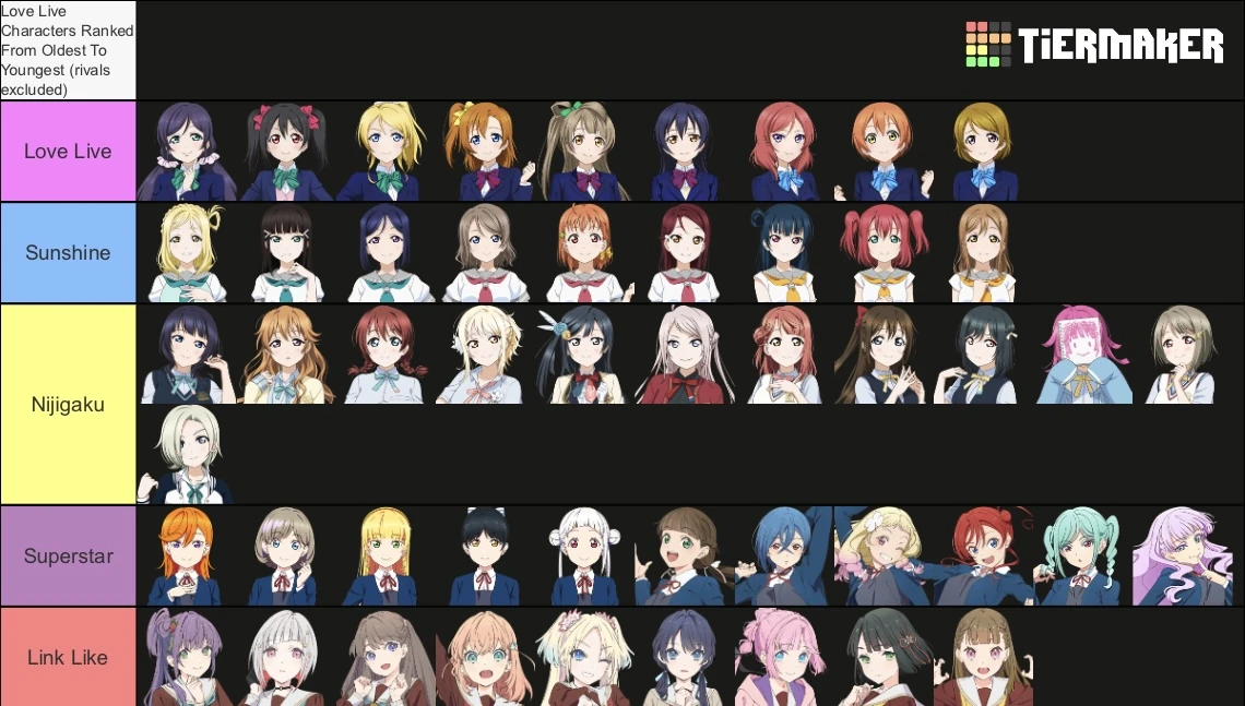 Love Live Characters (ranked from oldest to youngest) | Fandom