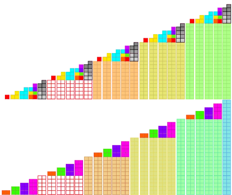Numberblocks Odds and Evens (up to 50!) | Fandom
