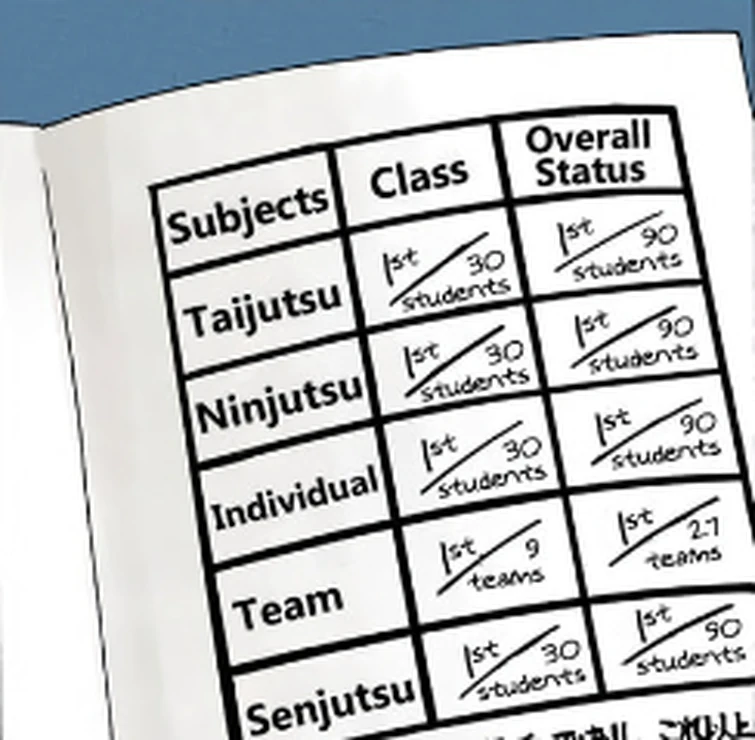 Since when was Senjutsu taught at the academy? | Fandom