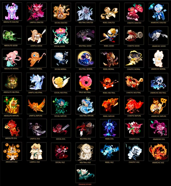 cookie alignment chart | Fandom