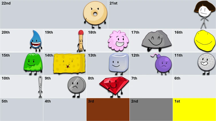 This is the current state of my BFDIA prediction | Fandom