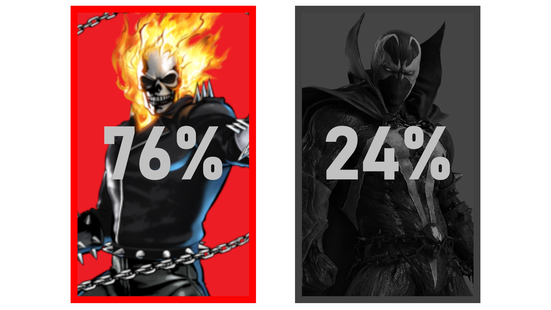 Ghost Rider wins | Fandom