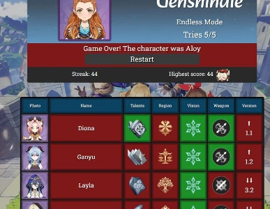 Genshindle Strat: Gauranteed Atleast 90% Success Rate | Fandom