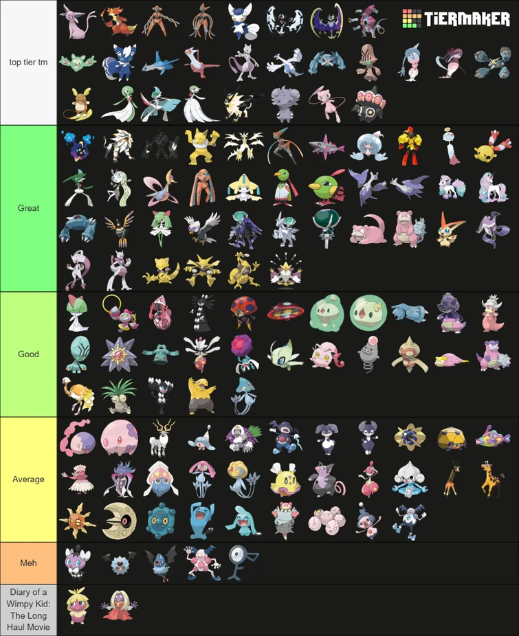 Psychic Type Tierlist | Fandom