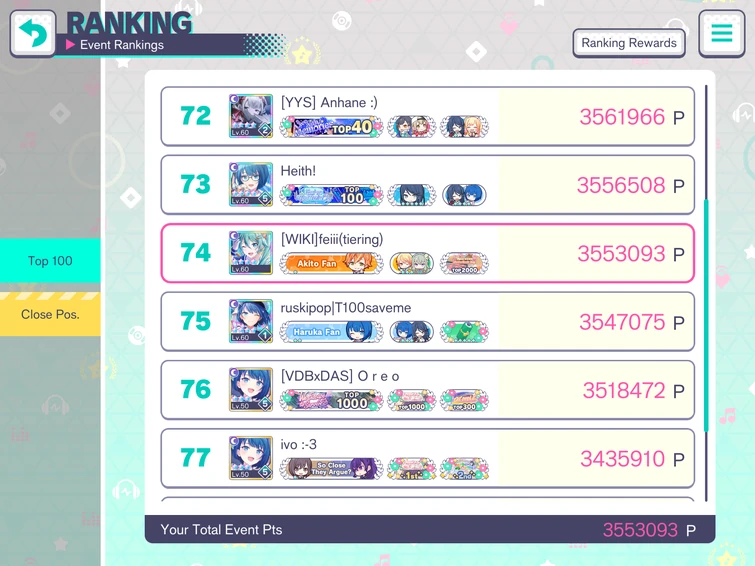 tiering update :3 | Fandom