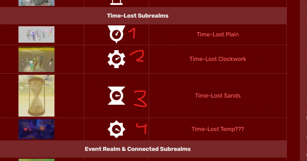 Just realized something over temporal subworlds | Fandom