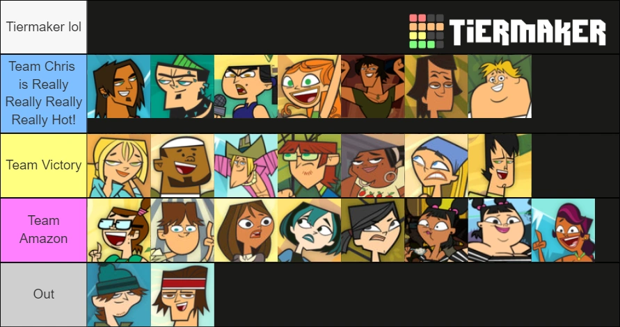 Total Drama Viewer Voting Episode 3 (Season 1) | Fandom