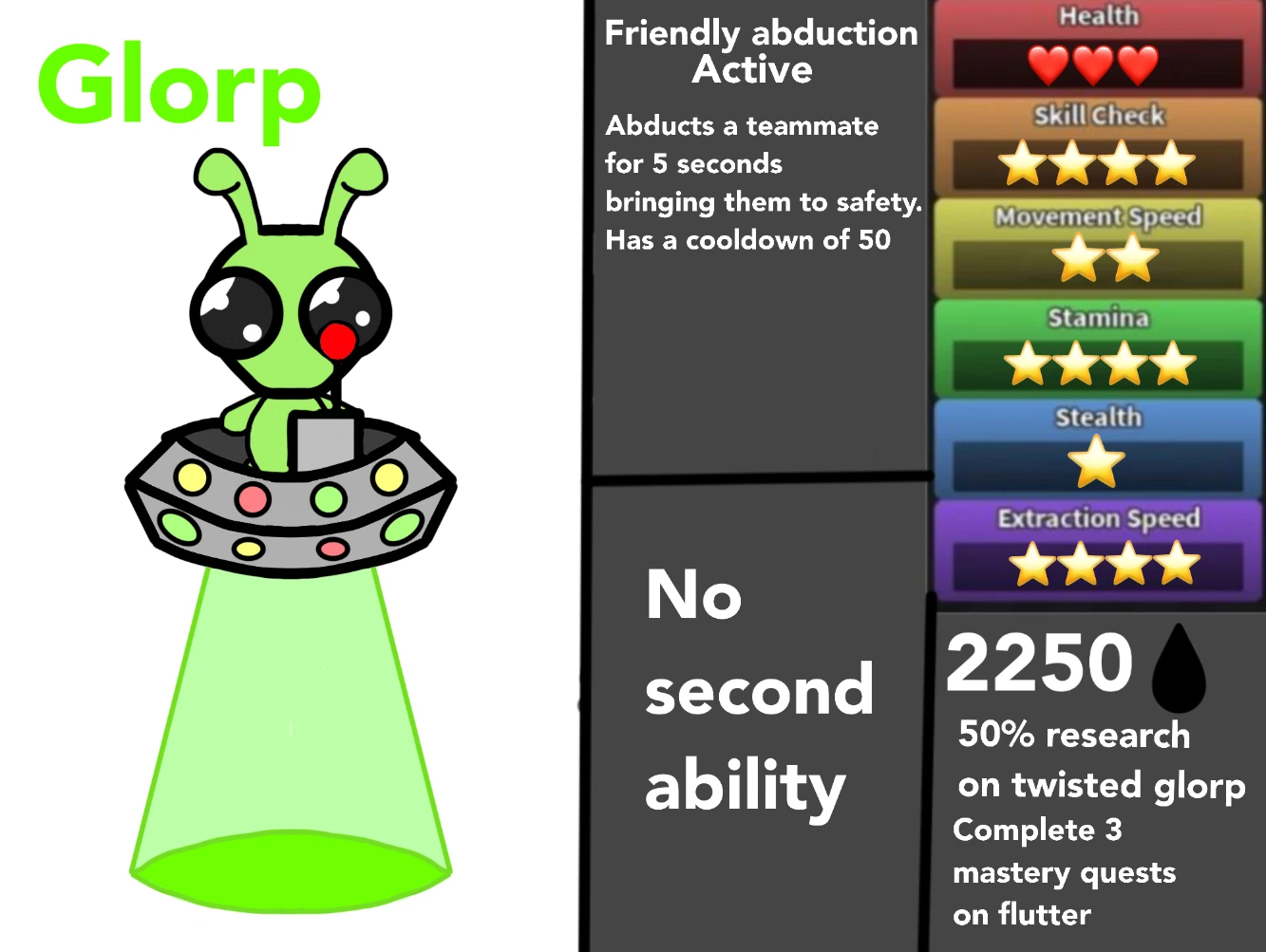 *gnarp gnorp* | Fandom