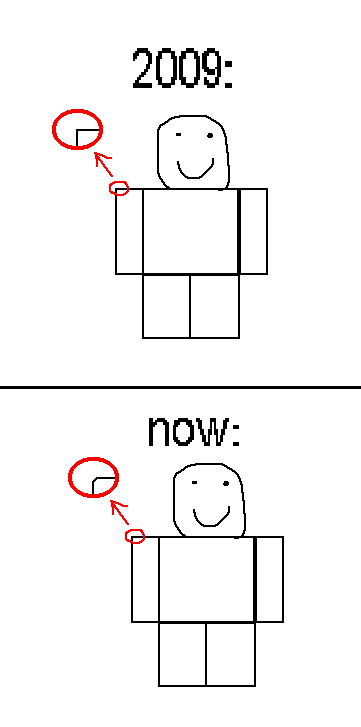 body parts corners in 2009 vs now | Fandom