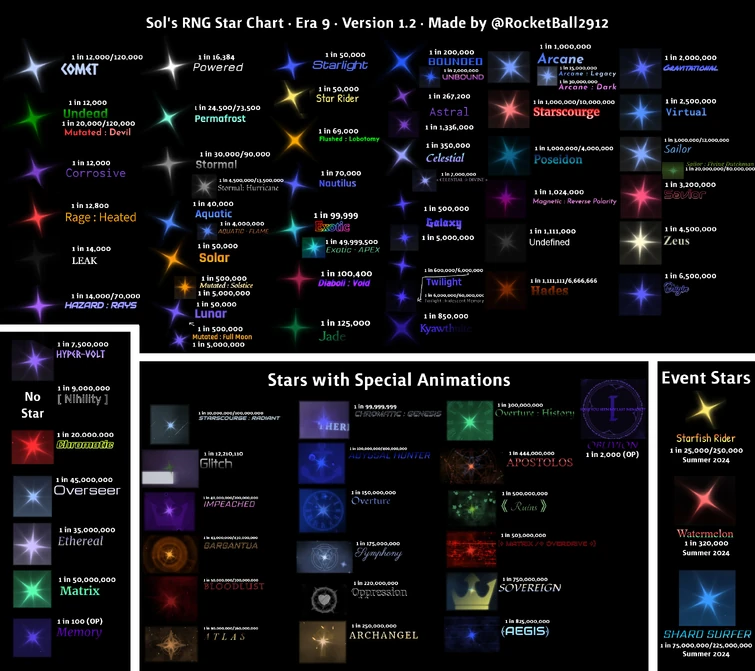 era 9 star chart | Fandom