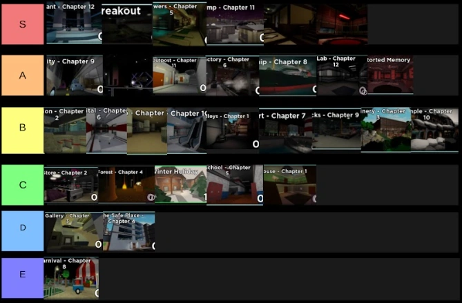 Skin and Chapter rankings | Fandom