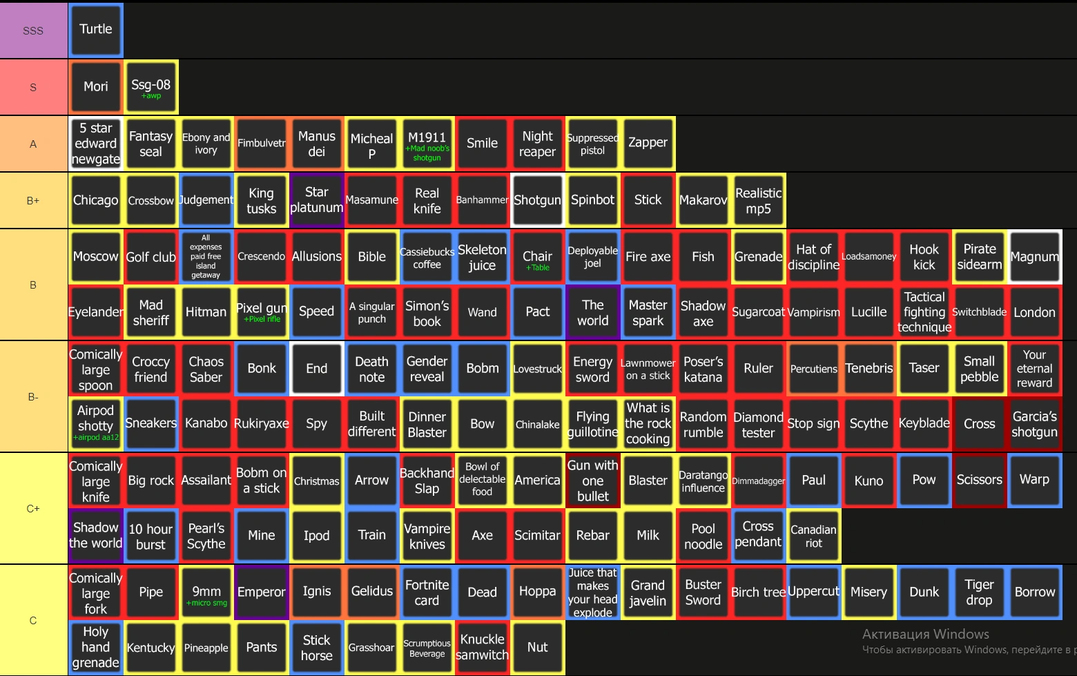 Item Asylum enthusiast's tier list (a bit outdated tho) | Fandom