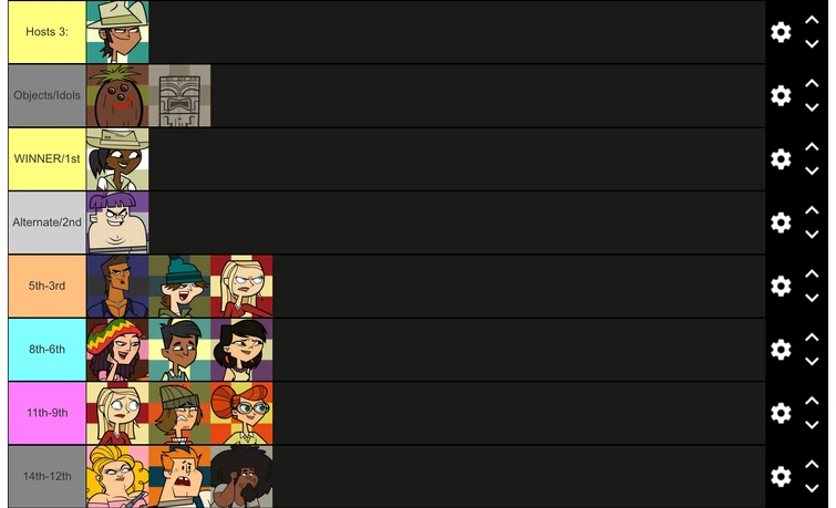 I made a Third Fan Season! | Fandom