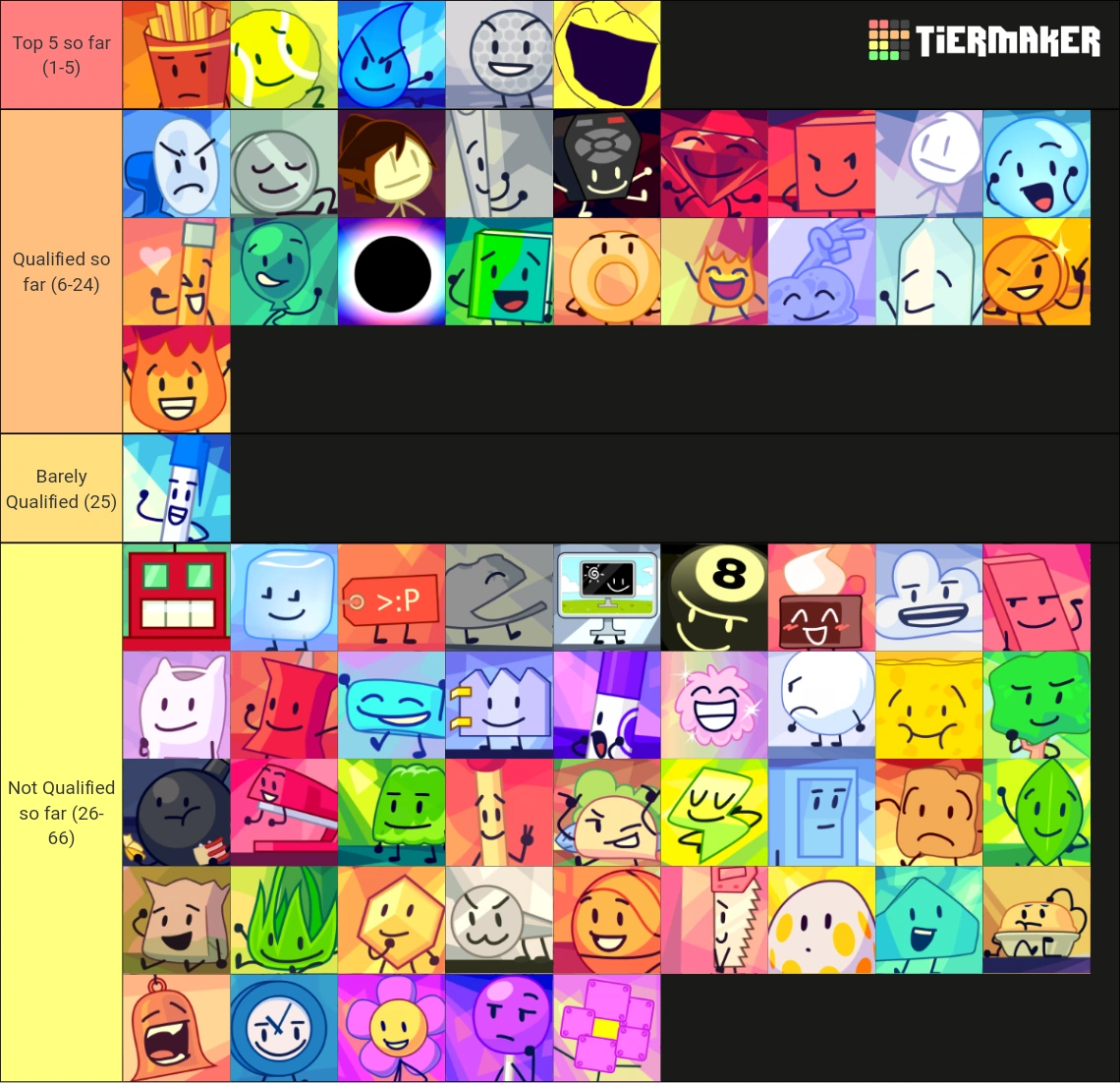 [DAY 4/6] VOTE TEN DIFFERENT CHARACTERS TO JOIN BFAS | Fandom