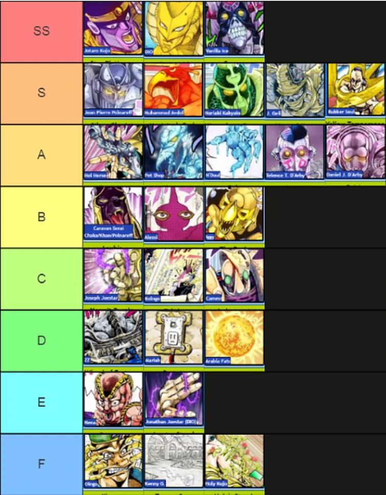 im ranking all jojo stands based on capabilities, development, and how ...