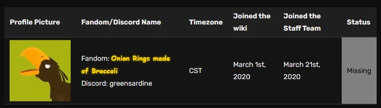 I goofed off a while ago when fixing up the wiki staff page | Fandom