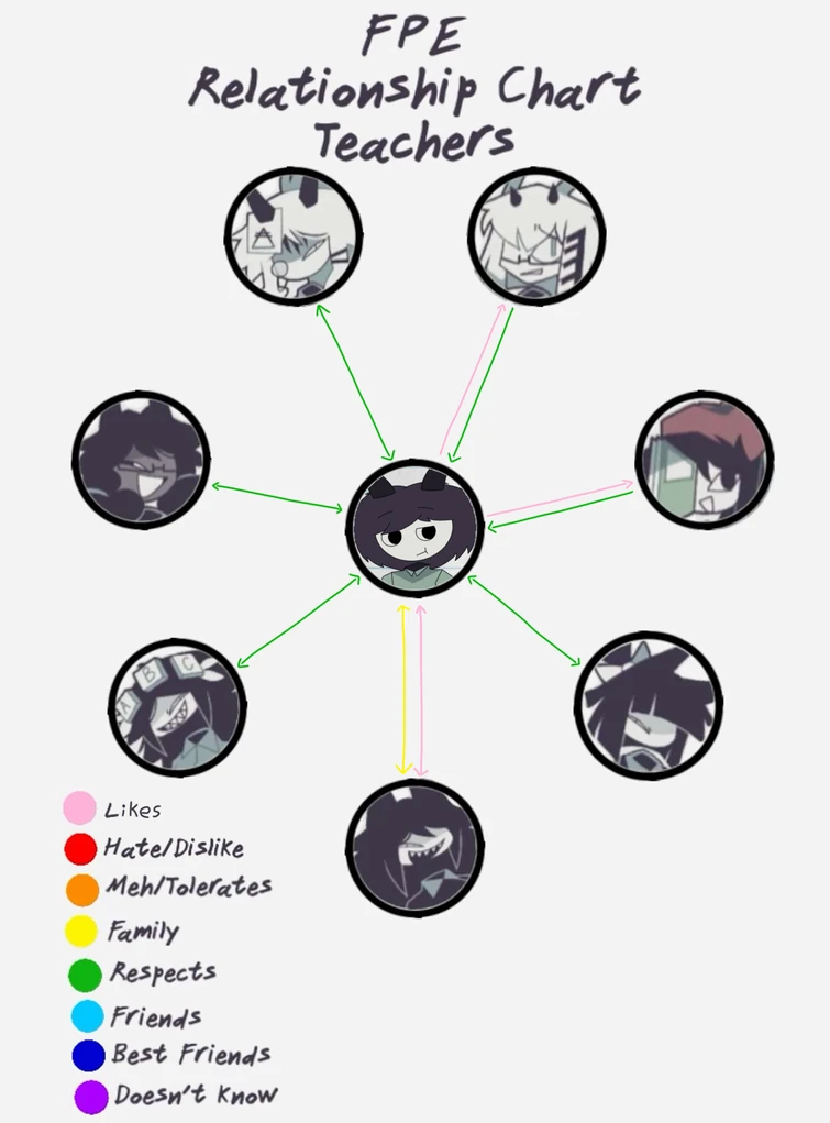 My first FPE OC! | Fandom