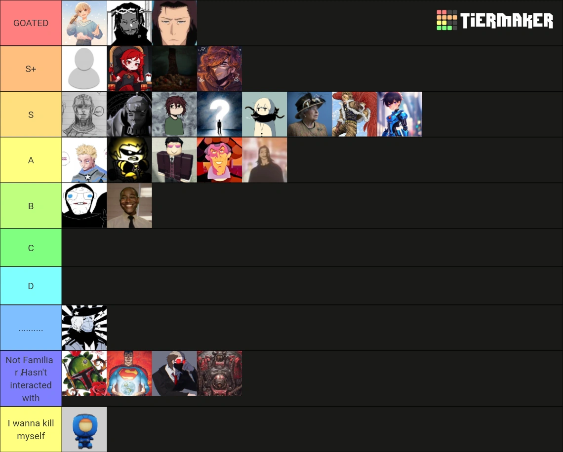 Tier list | Fandom