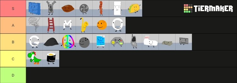 guys!! you can make a object stupid tier list now!! 😇 | Fandom
