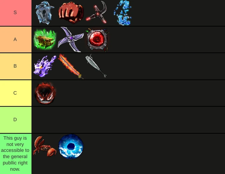 Updated Base Character Tieirlist | Fandom