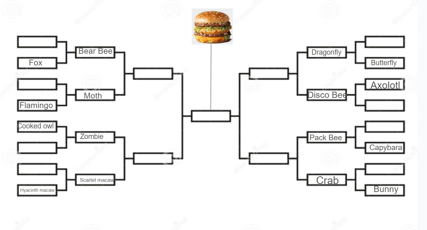 Round 8 results. | Fandom