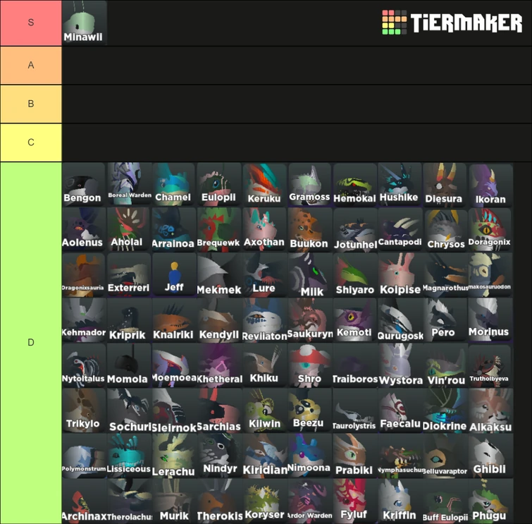 pov: how a Minawii Worshiper views CoS creatures | Fandom