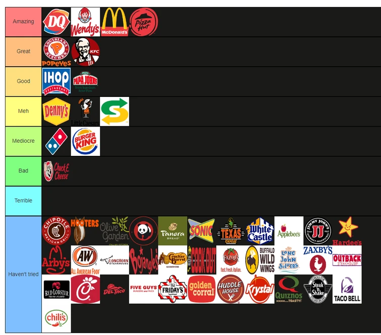 Restaurant tier list | Fandom