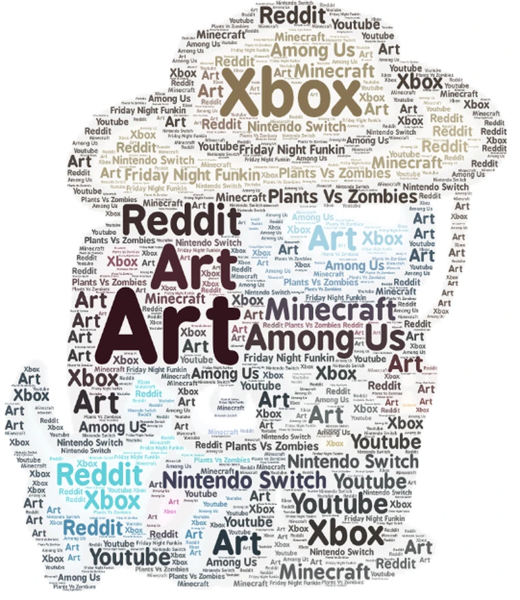 Word art but it's me | Fandom