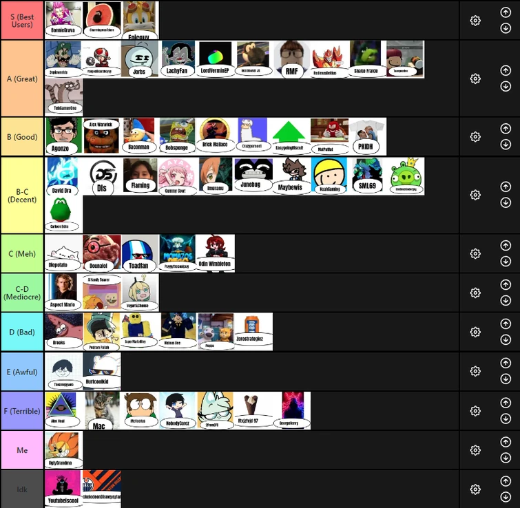 My REAL updated user tier list | Fandom
