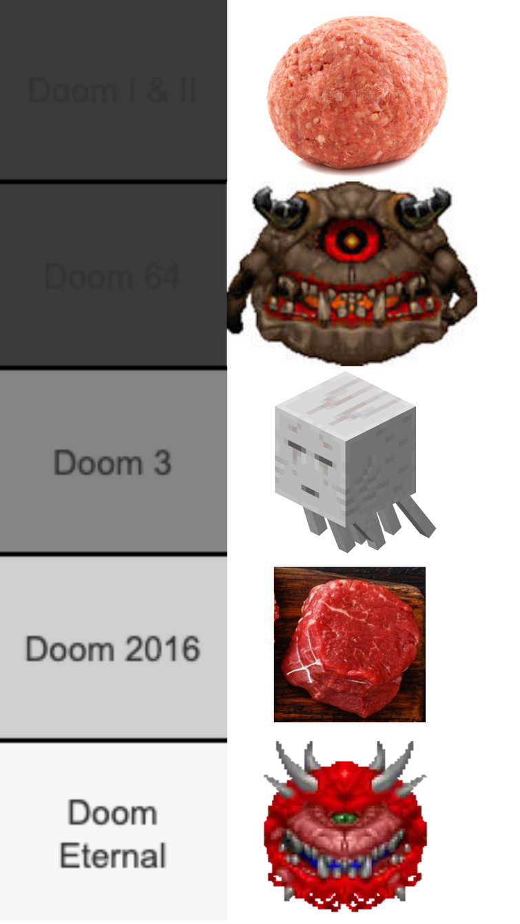 Cacodemon In Any Doom Game Be Like Fandom