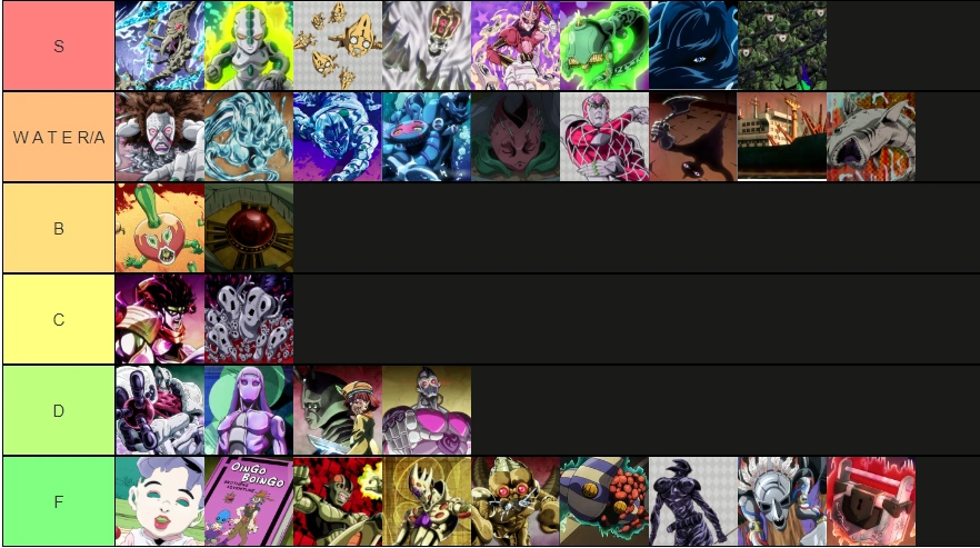 JJBA Stand Tier List | Fandom