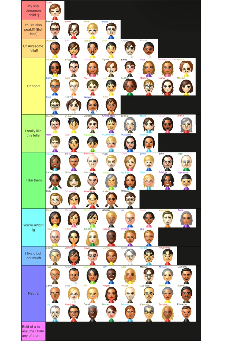 My Wii U mii tier list | Fandom