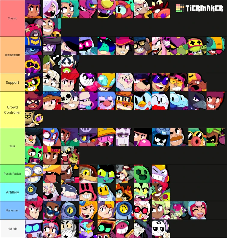 Reworking brawler classes | Fandom