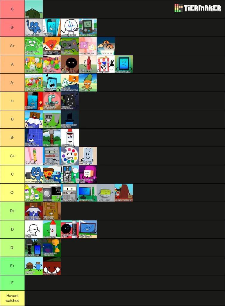 My object shows tier list: | Fandom