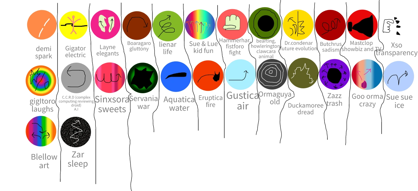 look at all these attacks and corresponding character's I've made | Fandom