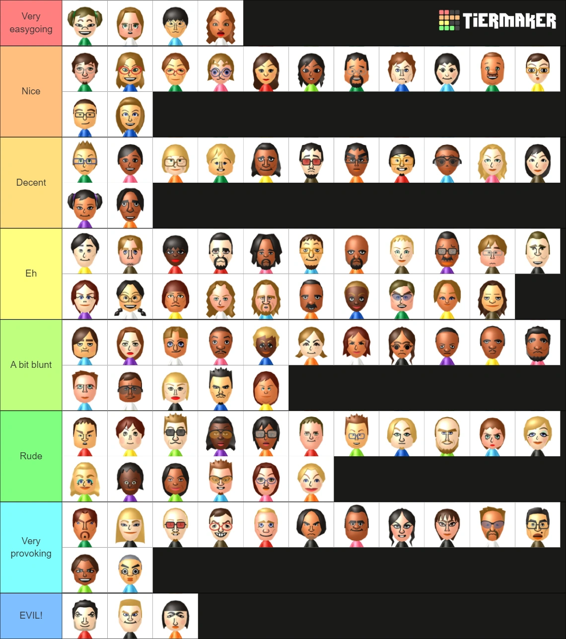How nice i think the Wii CPU Miis are (Not trying to be biased) | Fandom