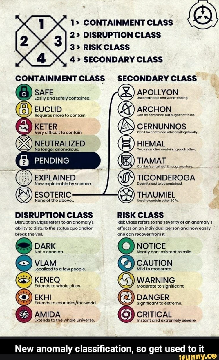 characters with object classes | Fandom