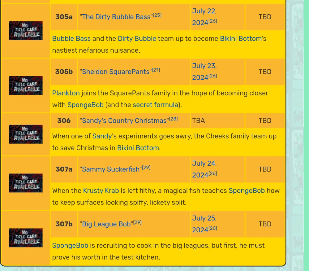 Breaking SpongeBob News! | Fandom