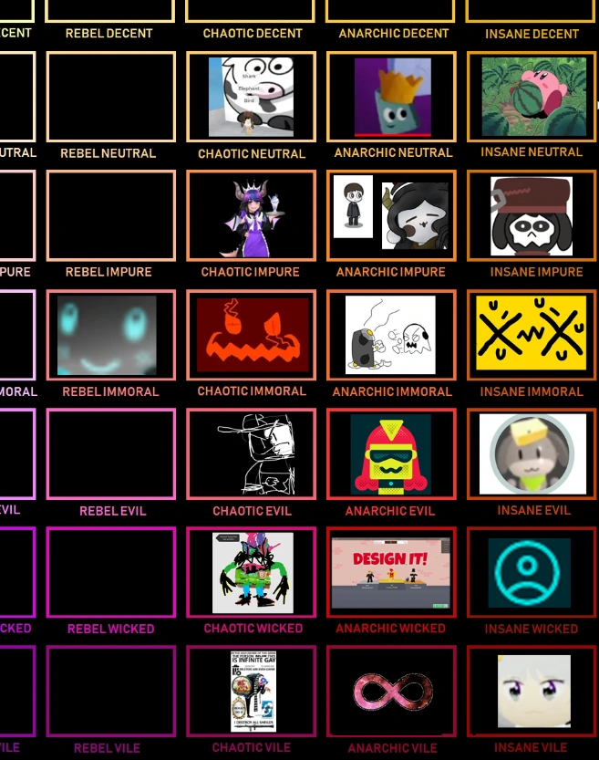 the user alignment chart so far | Fandom