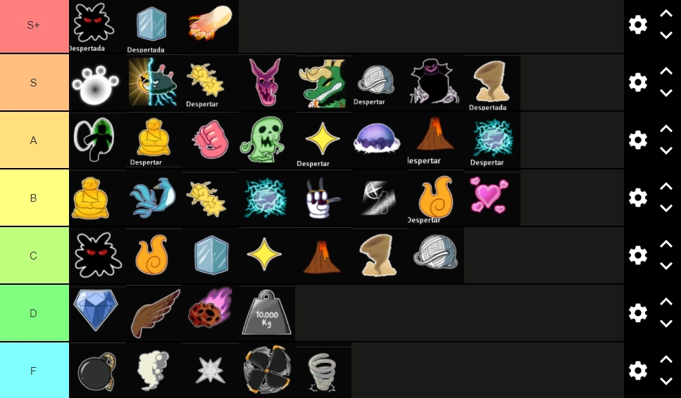 pvp tierlist | Fandom