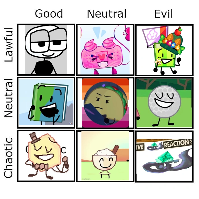 I finished the alignment chart (it took a few recommendations to do so ...