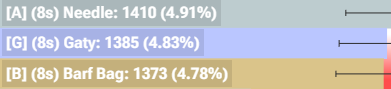 TPOT 4 votes are close | Fandom