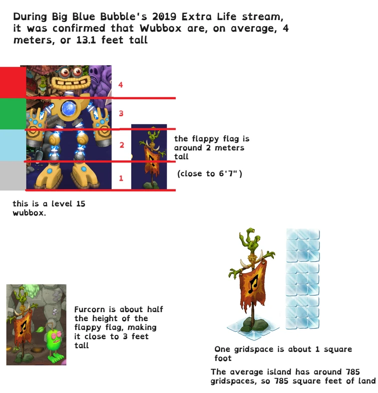 Monster Height | Fandom