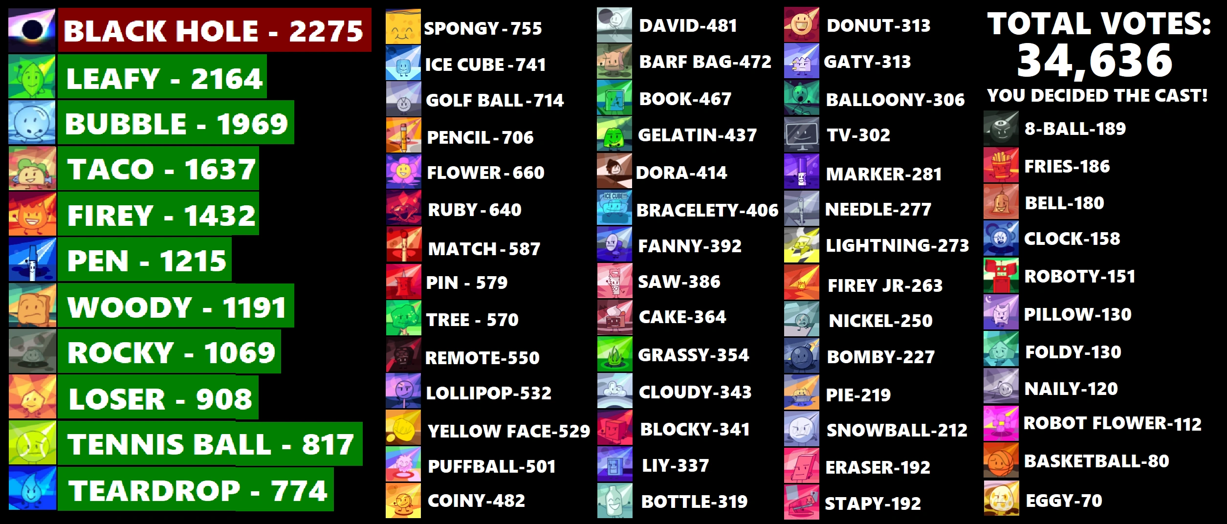 The BFB 13 popularity vote (Inanimate Insanity styled) | Fandom