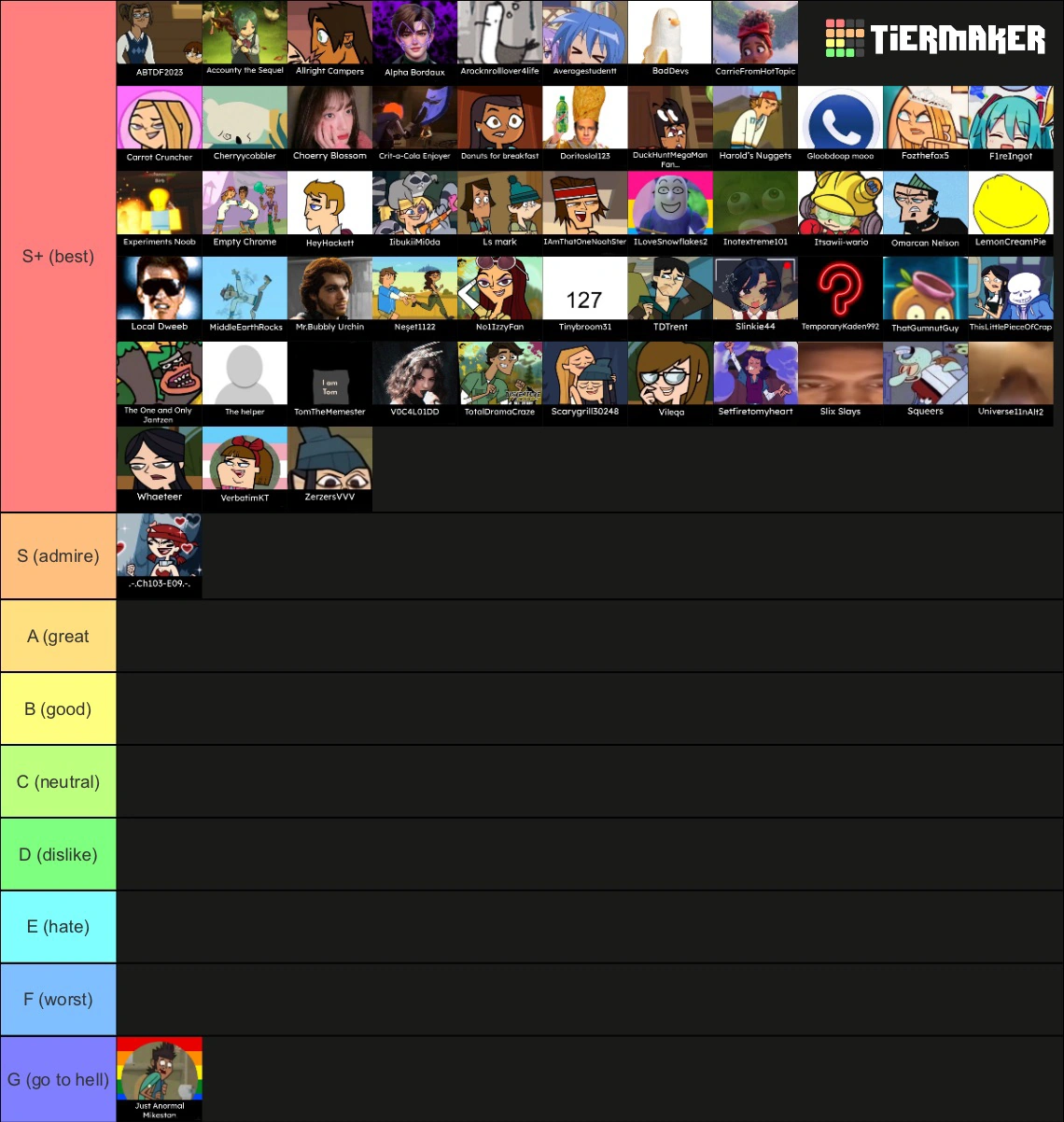 Tierlist