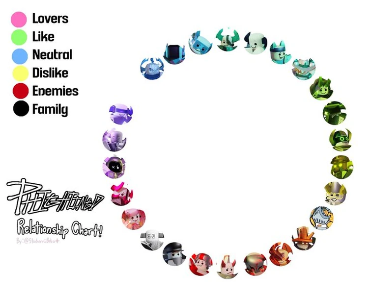 does anyone have the phighting relationships chart image? | Fandom