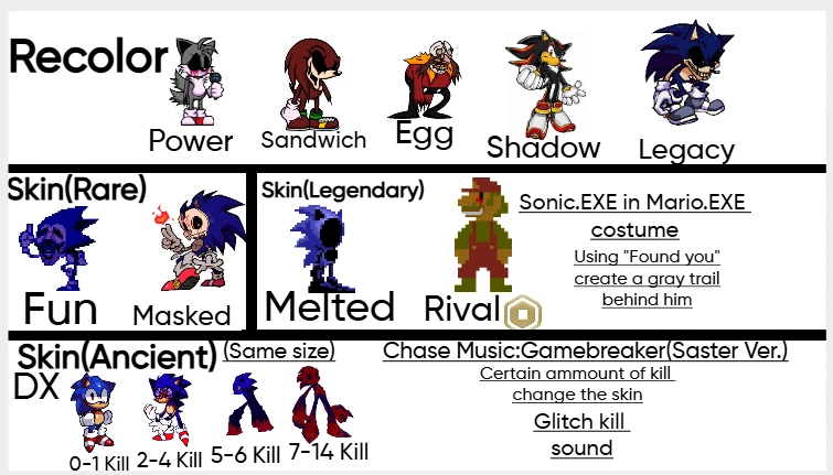 Sonic.EXE skins idea | Fandom